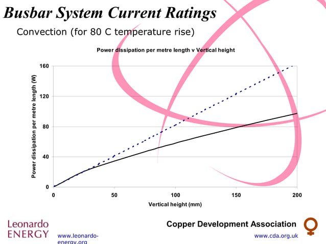 Busbar design | PDF | Weather | Science