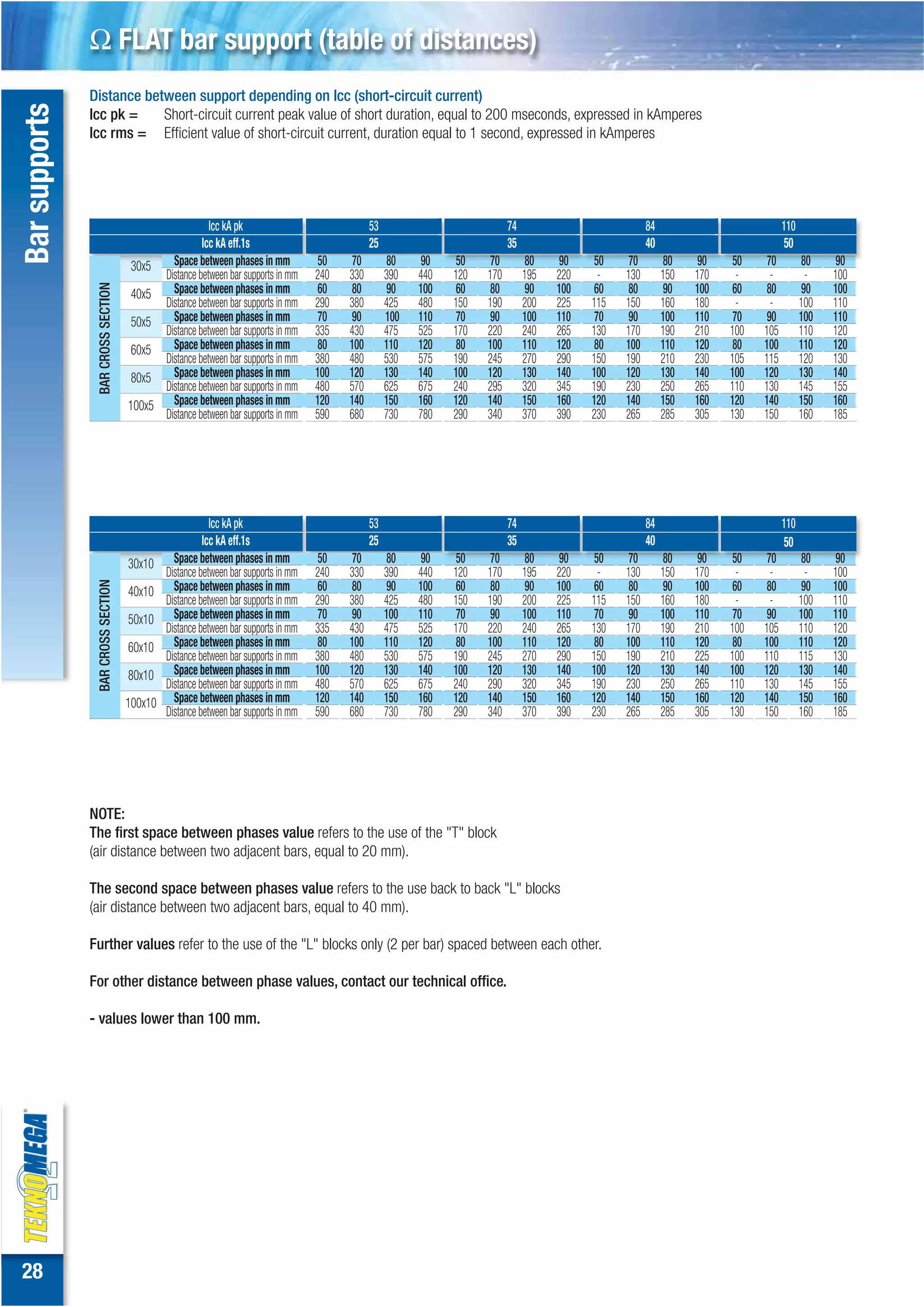 Busbar Supports Universal-Compact-Flat | PDF
