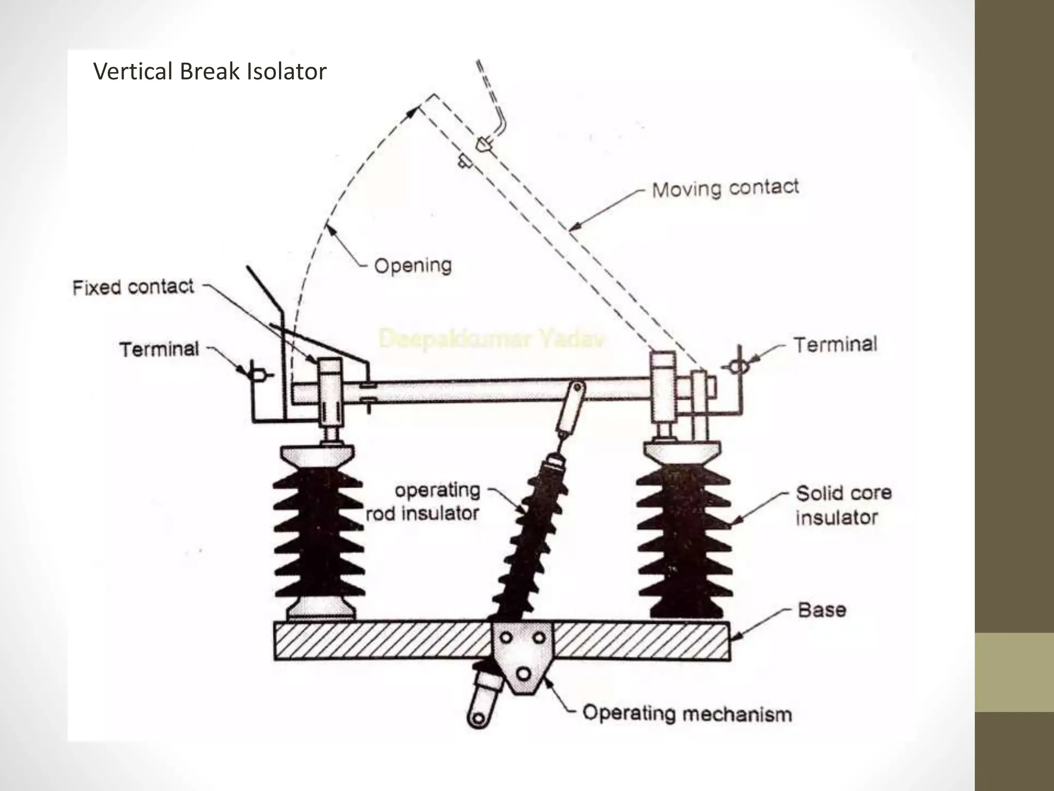 BUS BAR ARRANGEMENT For power system Design.ppt
