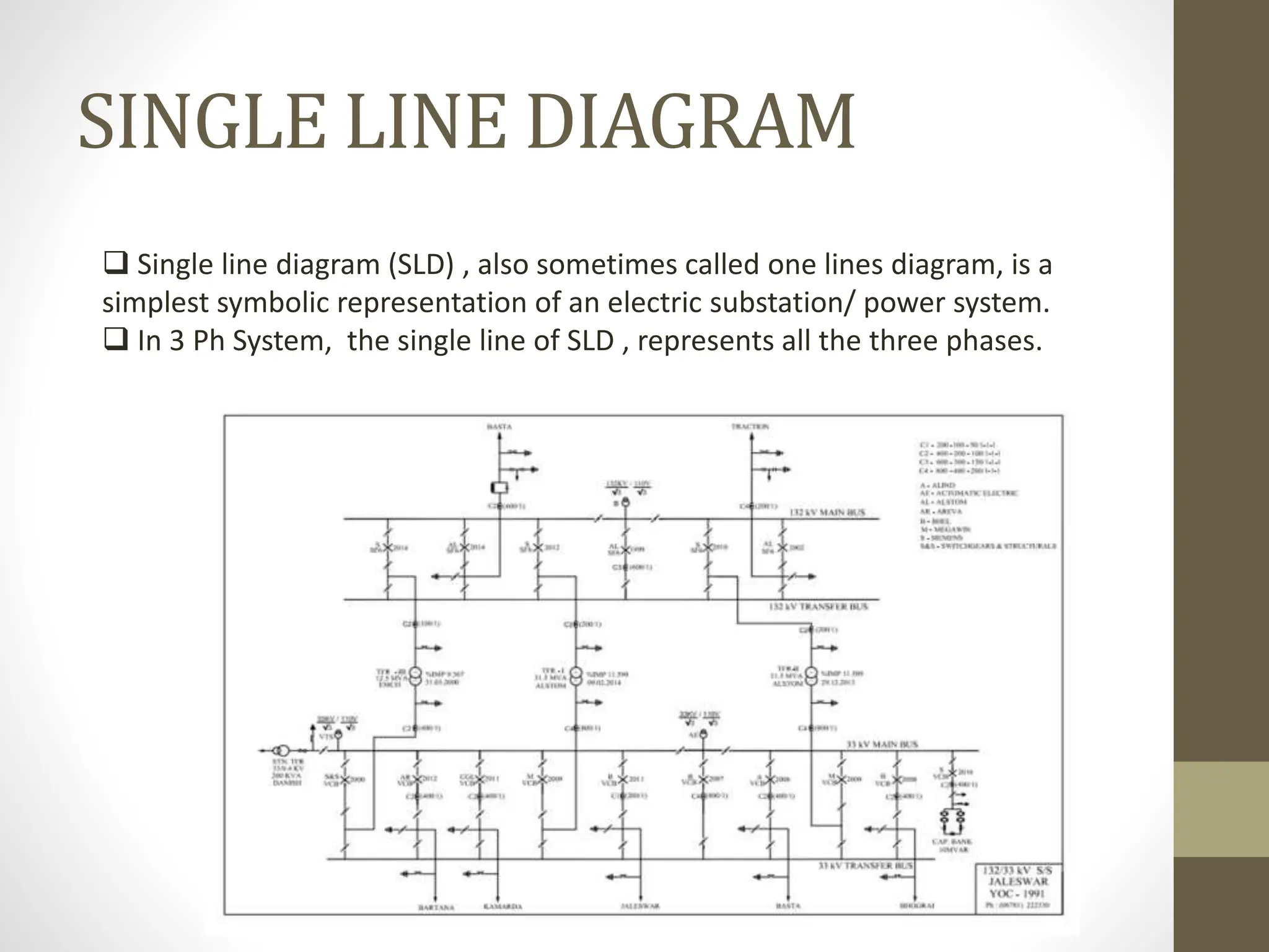 BUS BAR ARRANGEMENT For power system Design.ppt