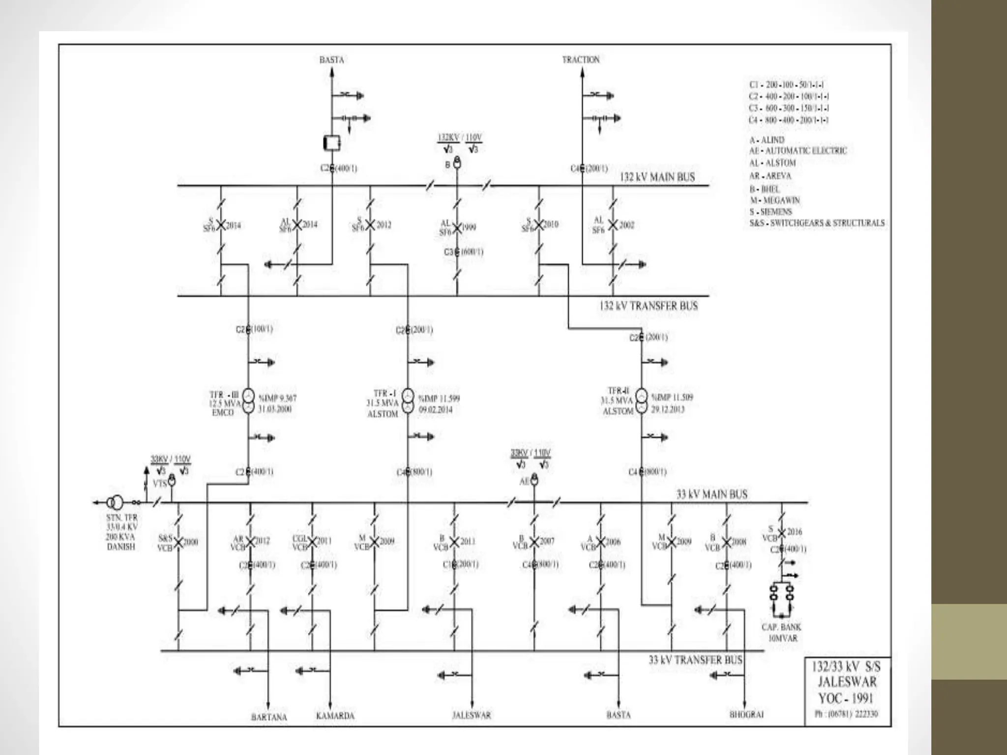 BUS BAR ARRANGEMENT For power system Design.ppt