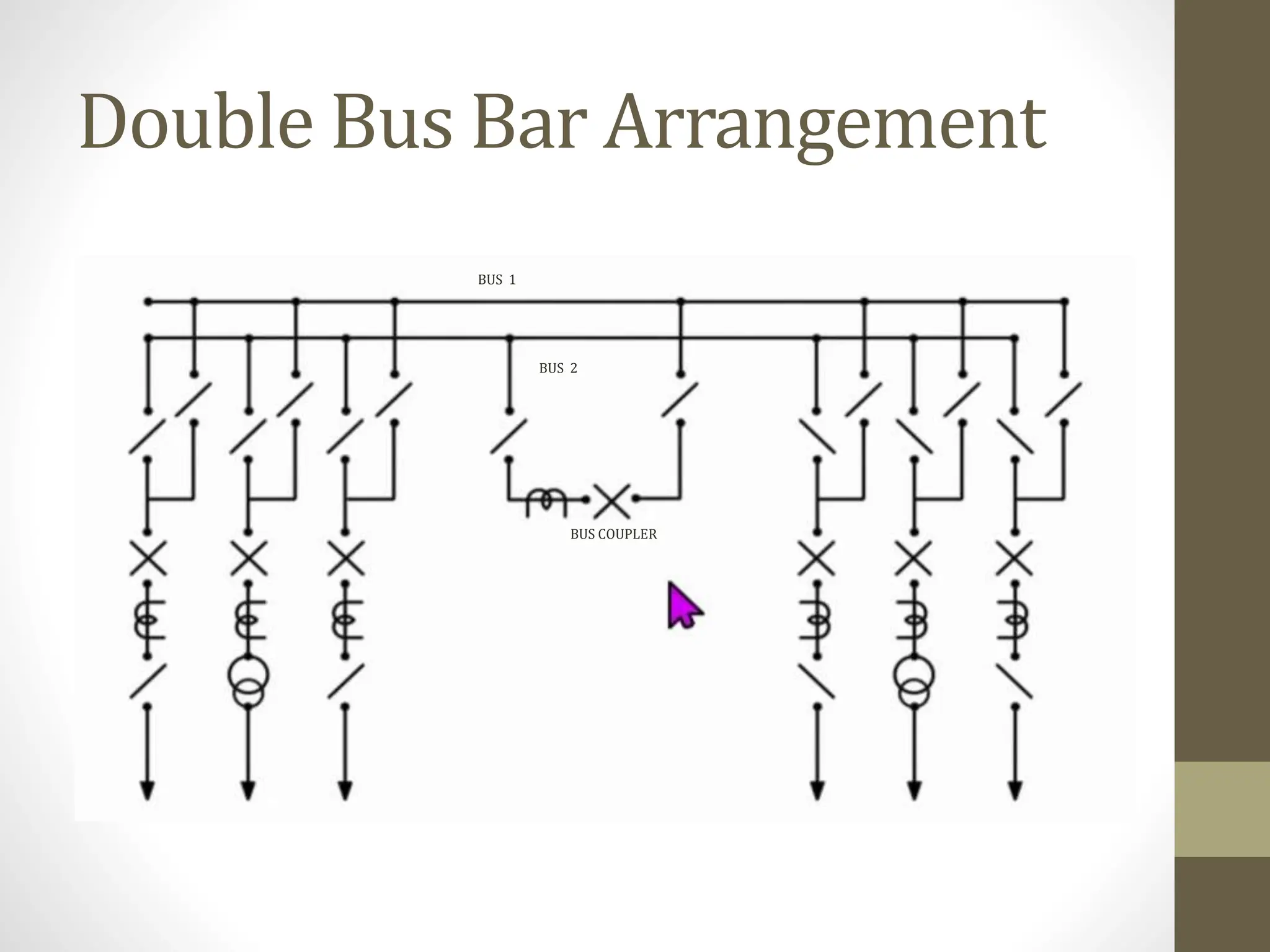BUS BAR ARRANGEMENT For power system Design.ppt