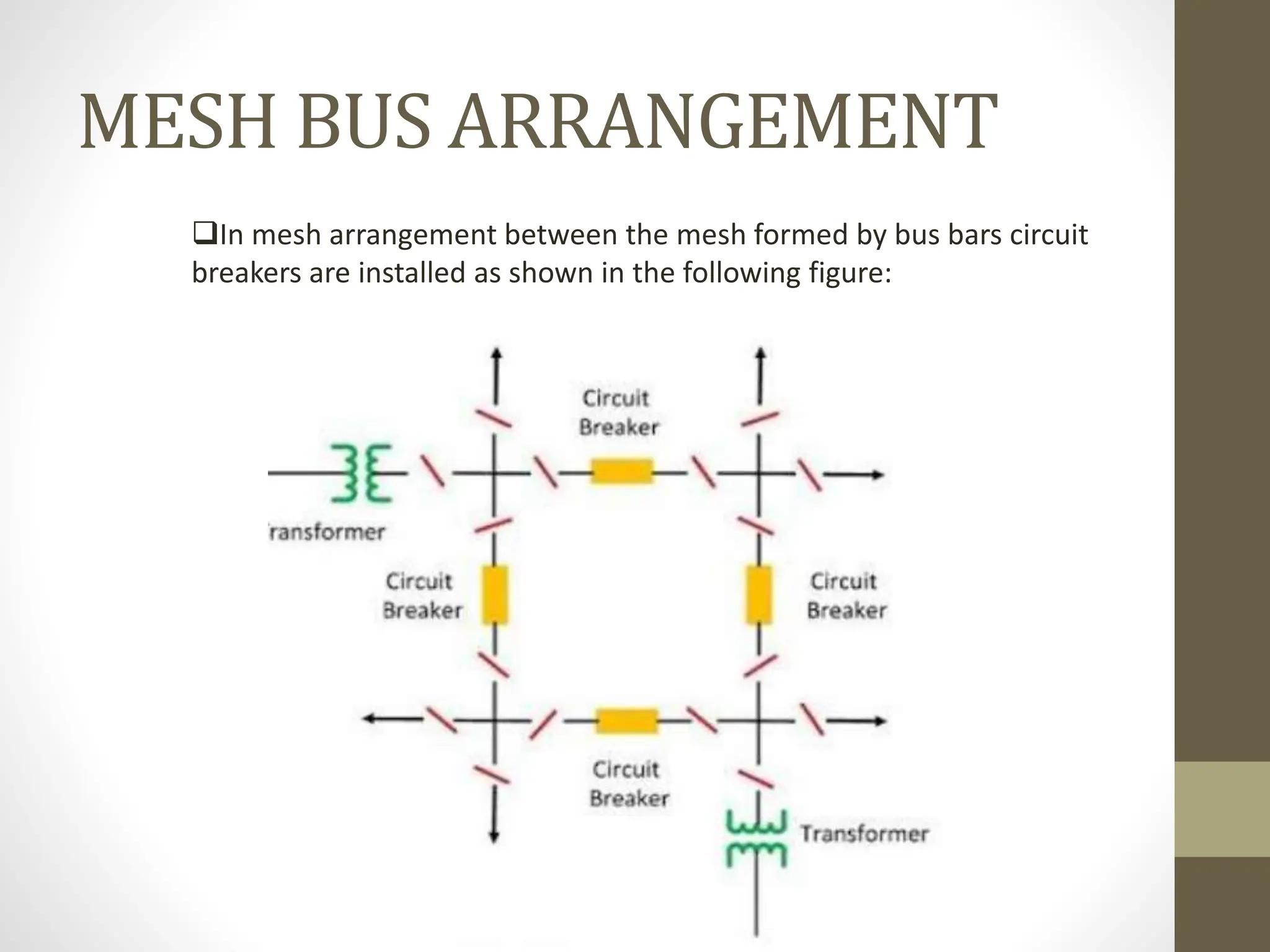BUS BAR ARRANGEMENT For power system Design.ppt