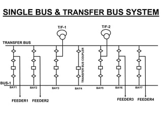 Busbar configuarations | PDF