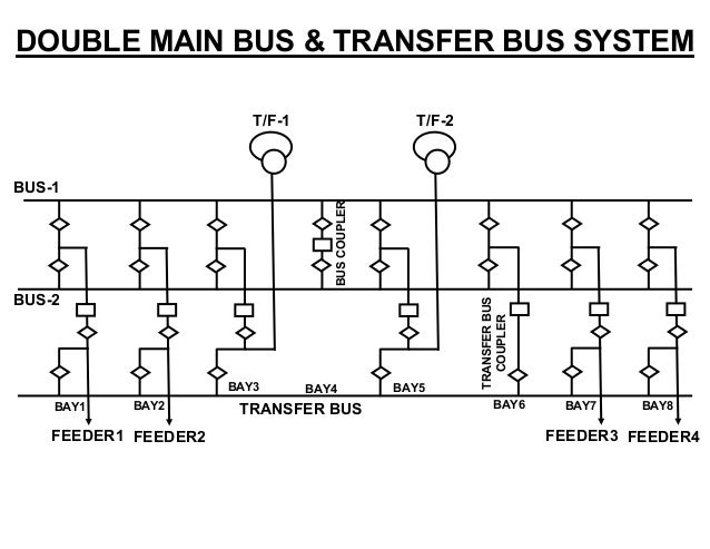 Busbar configuarations