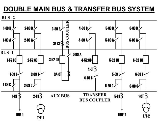 Transfer Bus Bar for HV Substation - CR4 Discussion Thread Transfer Bus Bar for HV Substation - CR4 Discussion Thread