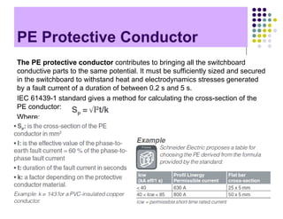 Busbar Presentation2.pdf
