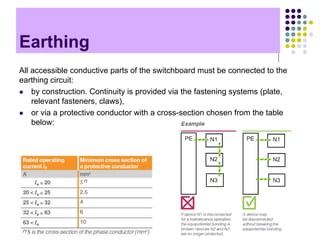 Busbar Presentation2.pdf