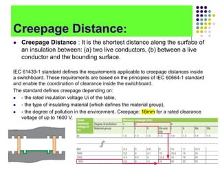 Busbar Presentation2.pdf | Physics | Science