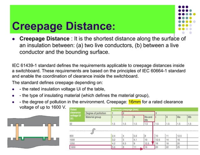 Busbar Presentation2.pdf | Physics | Science