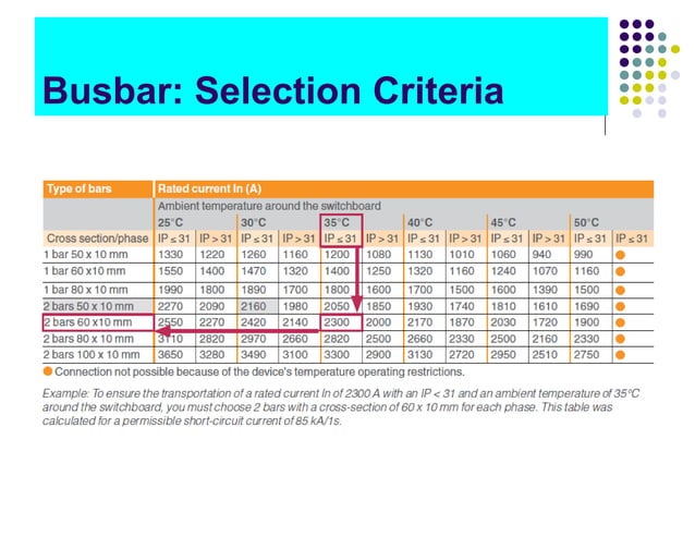 Busbar Presentation2.pdf | Physics | Science