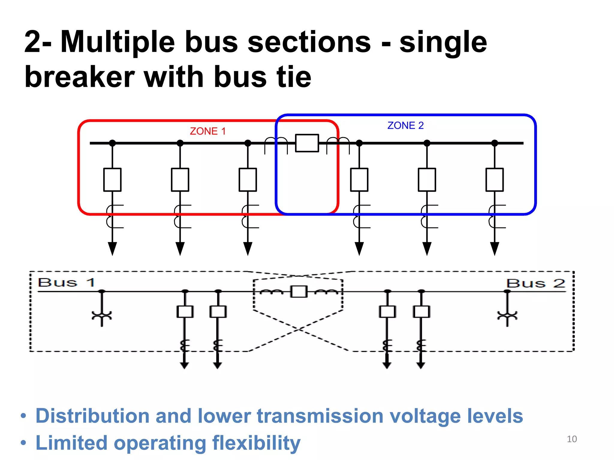 Busbar protection LEC 1 | PPTX
