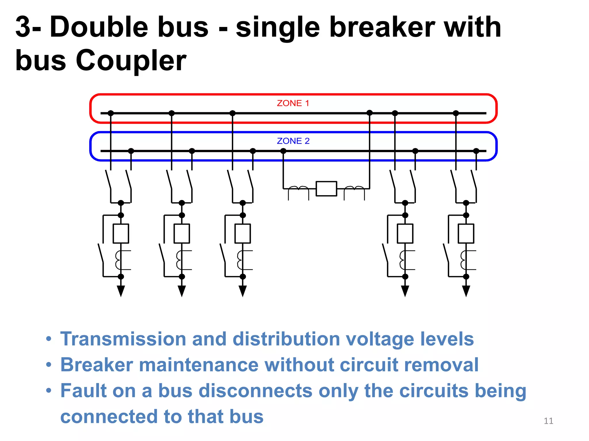Busbar protection LEC 1 | PPTX