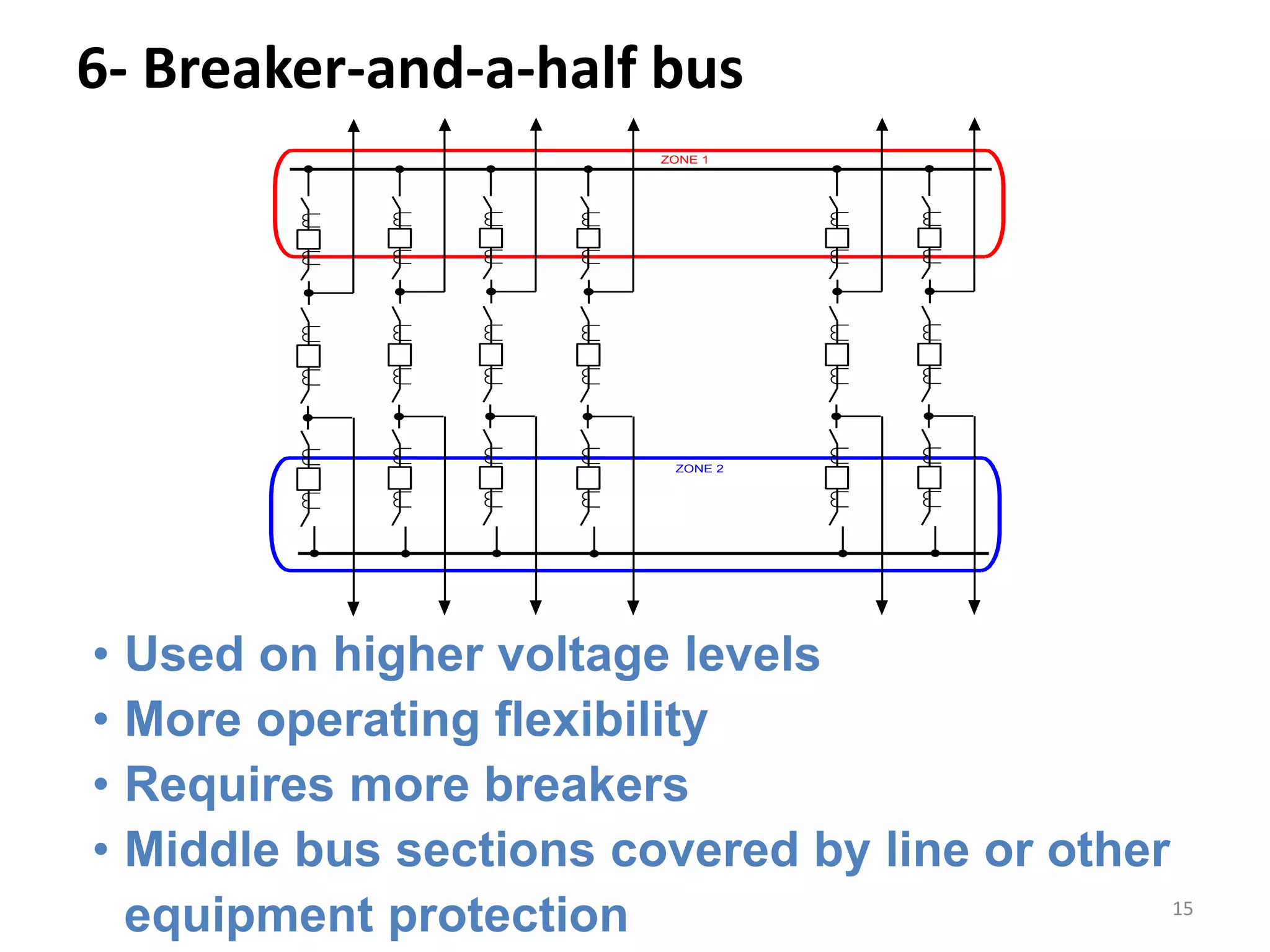 Busbar protection LEC 1 | PPTX