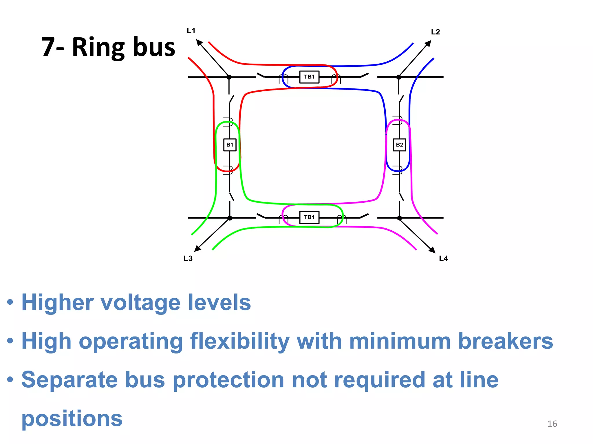 Busbar protection LEC 1 | PPTX
