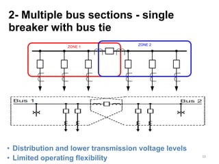 Busbar protection LEC 1 | PPTX