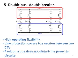 Busbar protection LEC 1 | PPTX