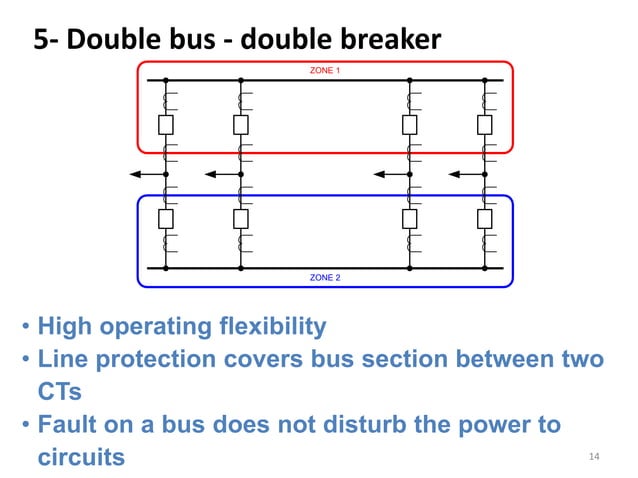 Busbar protection LEC 1 | PPTX | Science