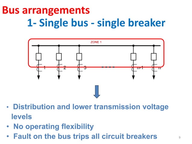 Busbar protection LEC 1 | PPTX | Science
