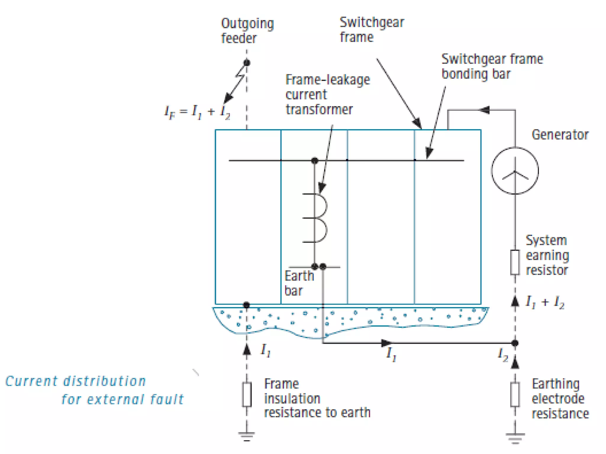 Busbar protection LEC 2.pptx