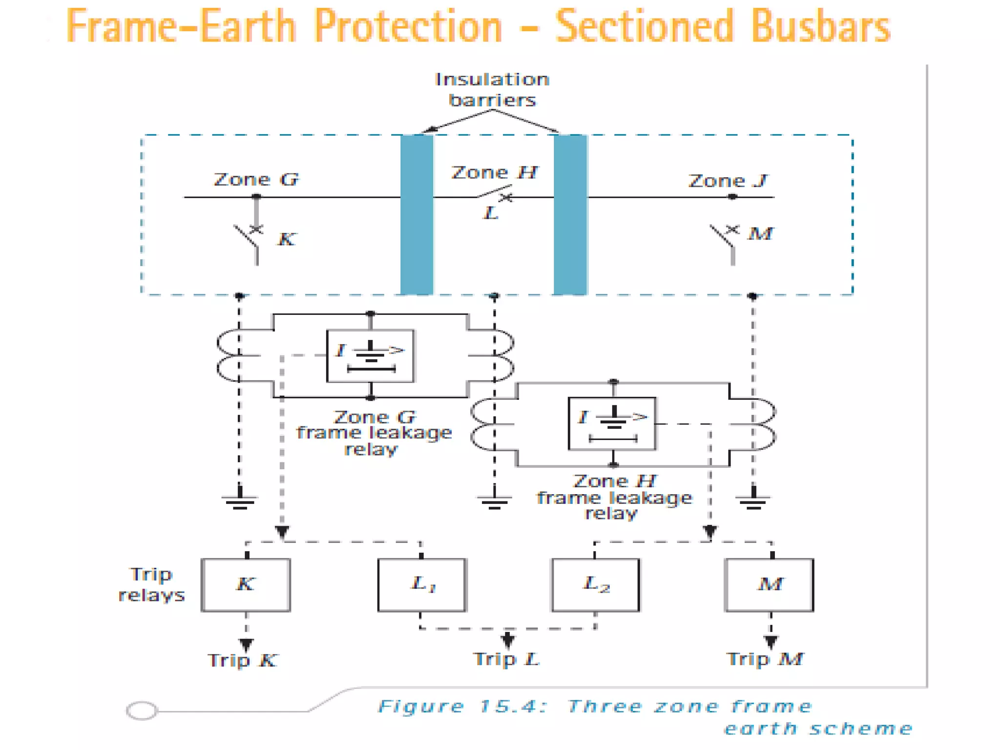 Busbar protection LEC 2.pptx