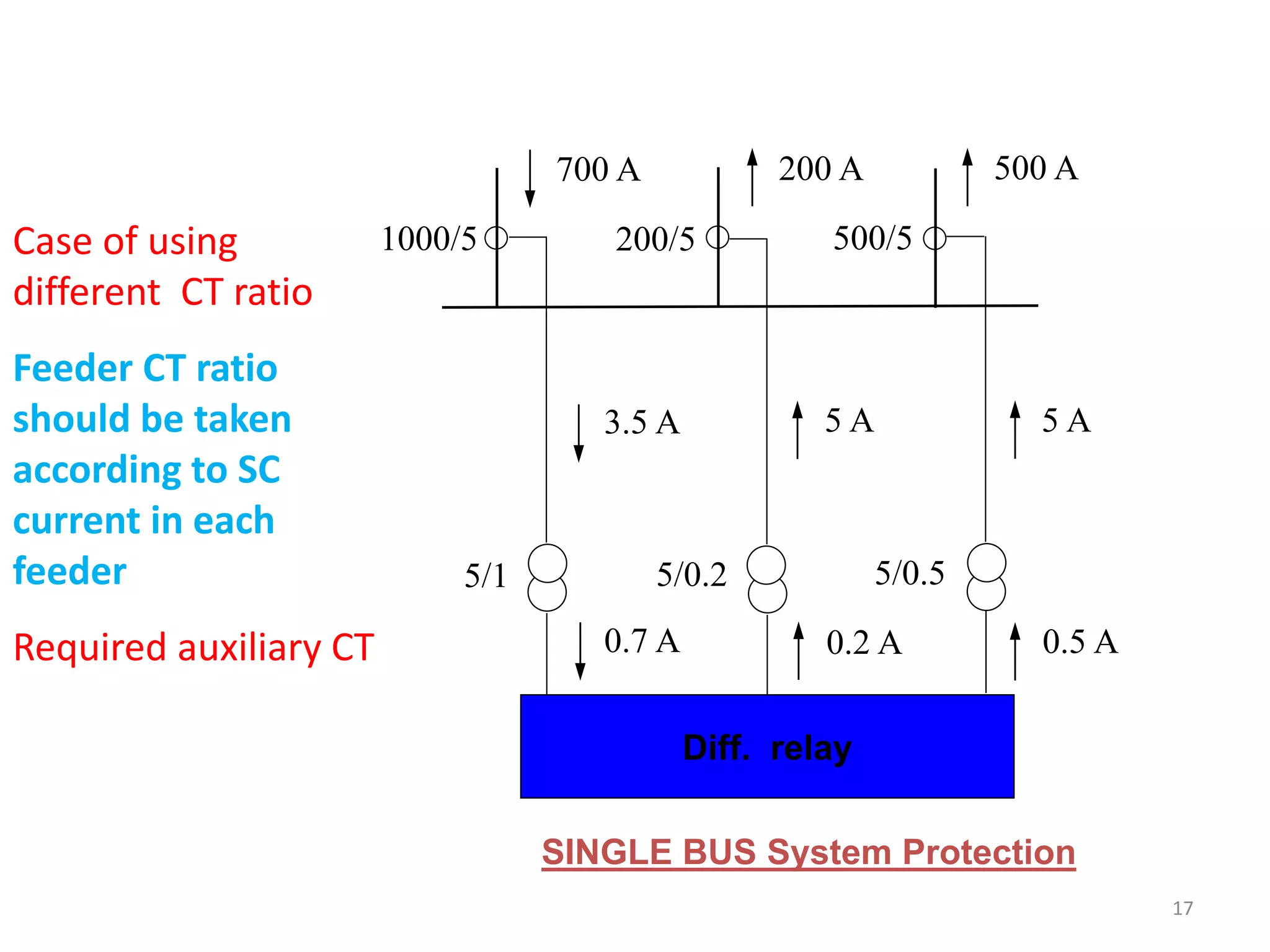 Busbar protection LEC 2.pptx