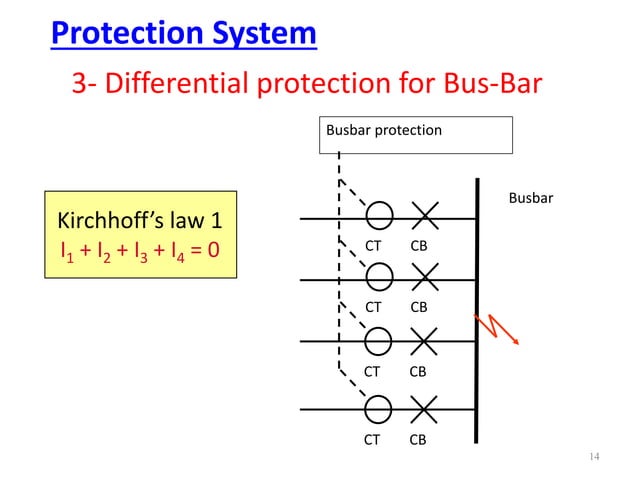 Busbar protection LEC 2.pptx