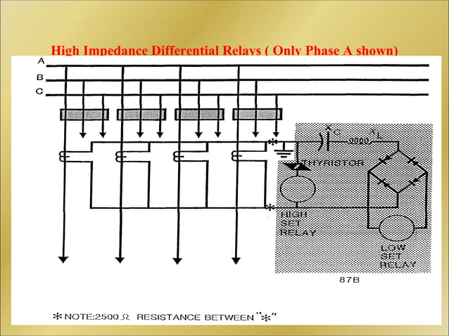 Bus Bar Protection | PPT | Science