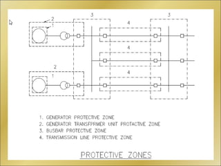 Bus Bar Protection | PPT