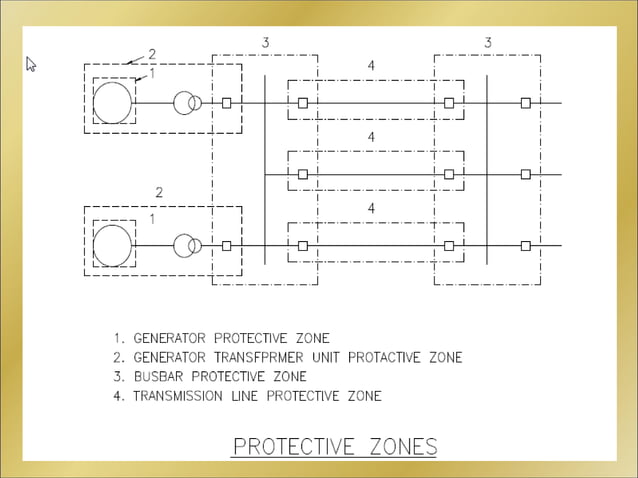 Bus Bar Protection | PPT | Science