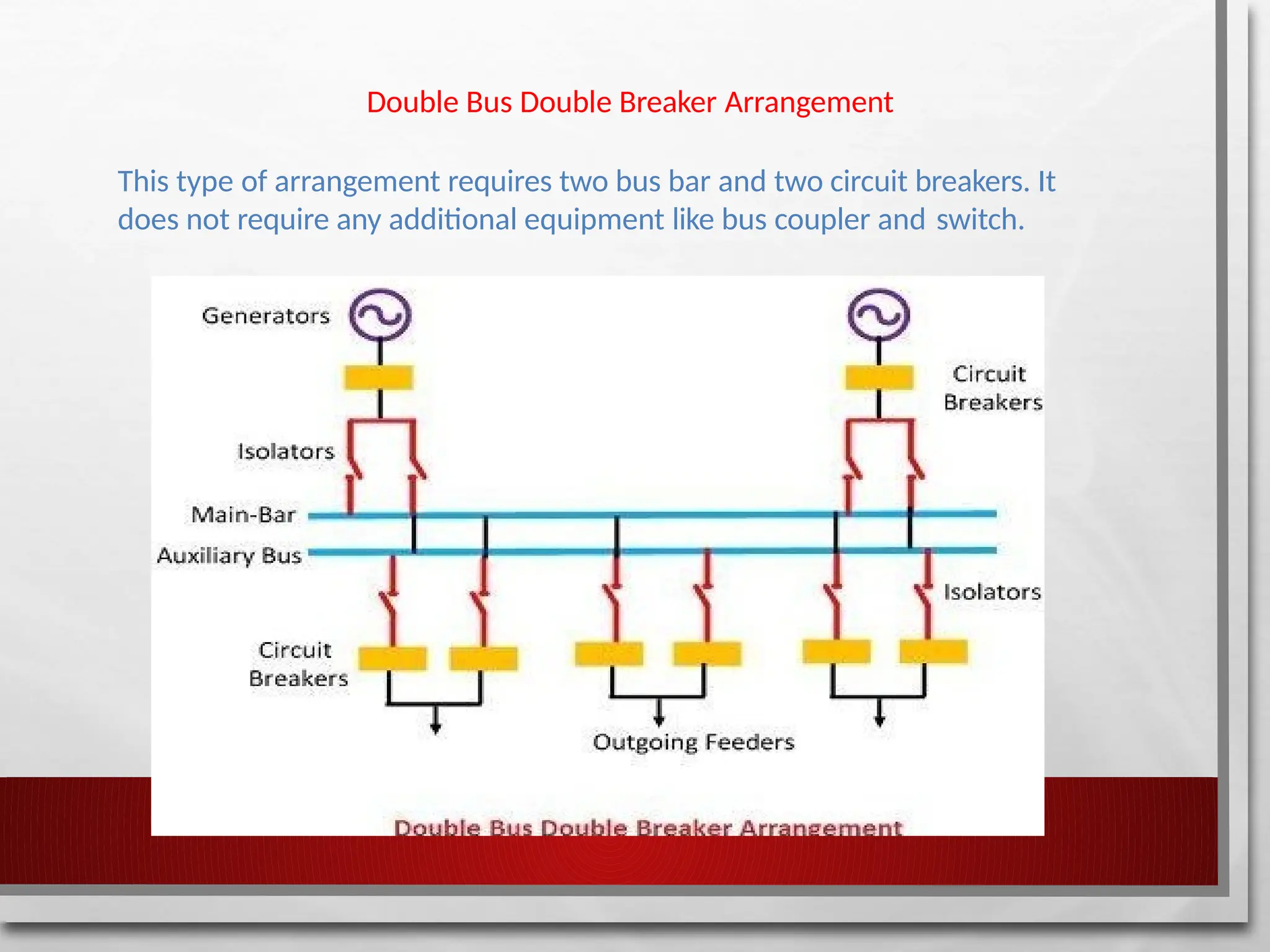 Bus Bar Scheme power point presentation 2 | PPT