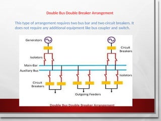 Bus Bar Scheme power point presentation 2 | PPT