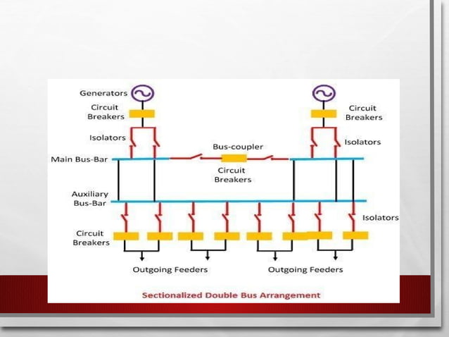 Bus Bar Scheme power point presentation 2 | PPT