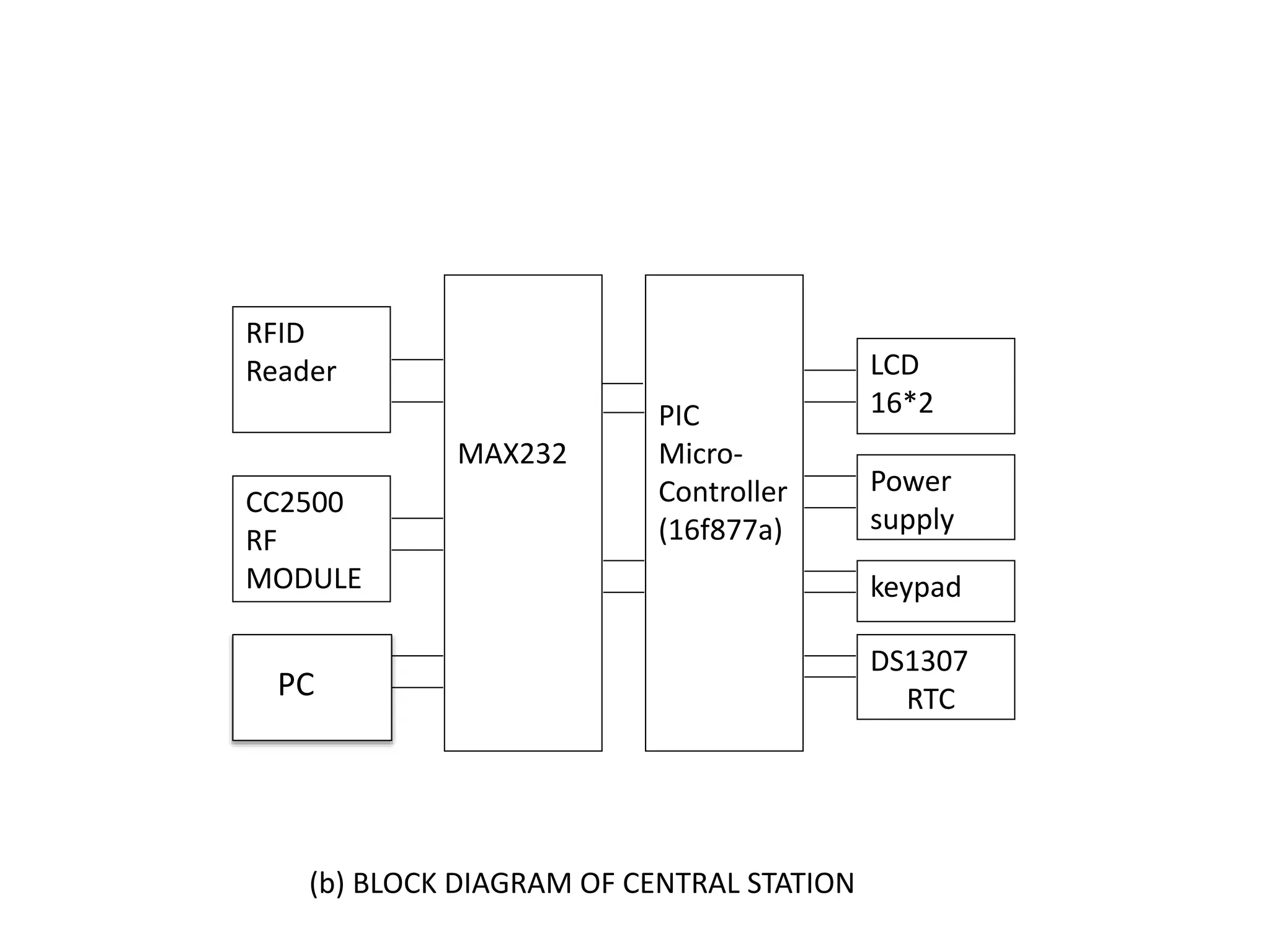 BUS Block_Diagram.pptx