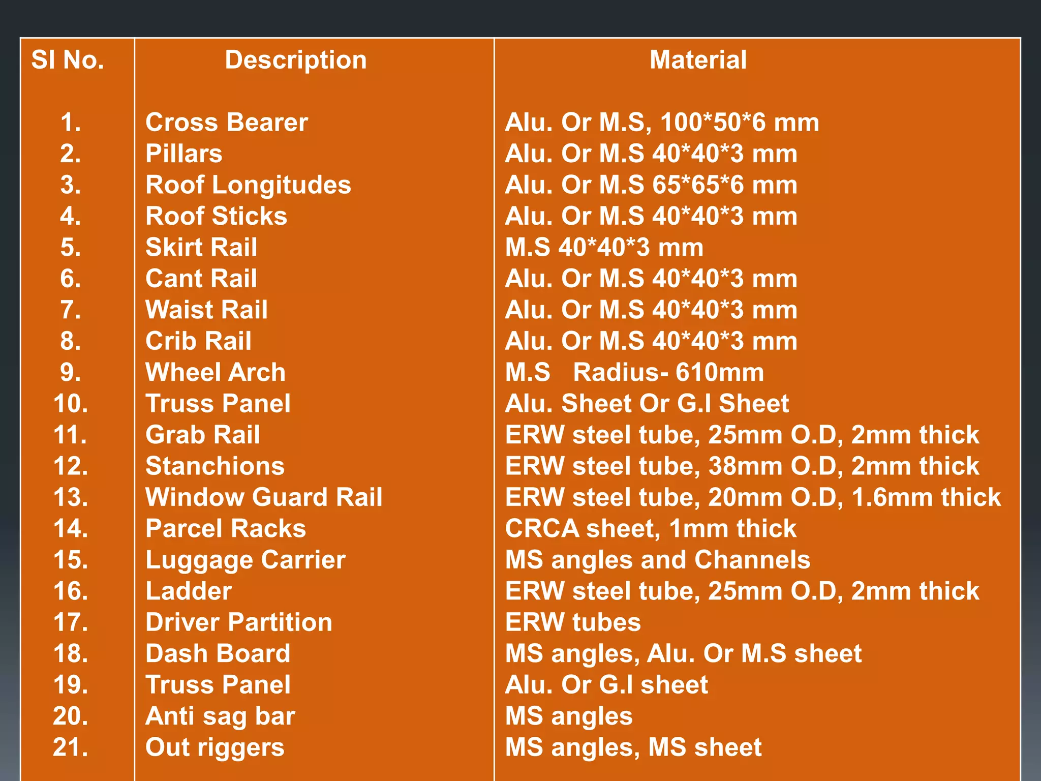 Bus body fabrication- Design & Analysis | PPTX