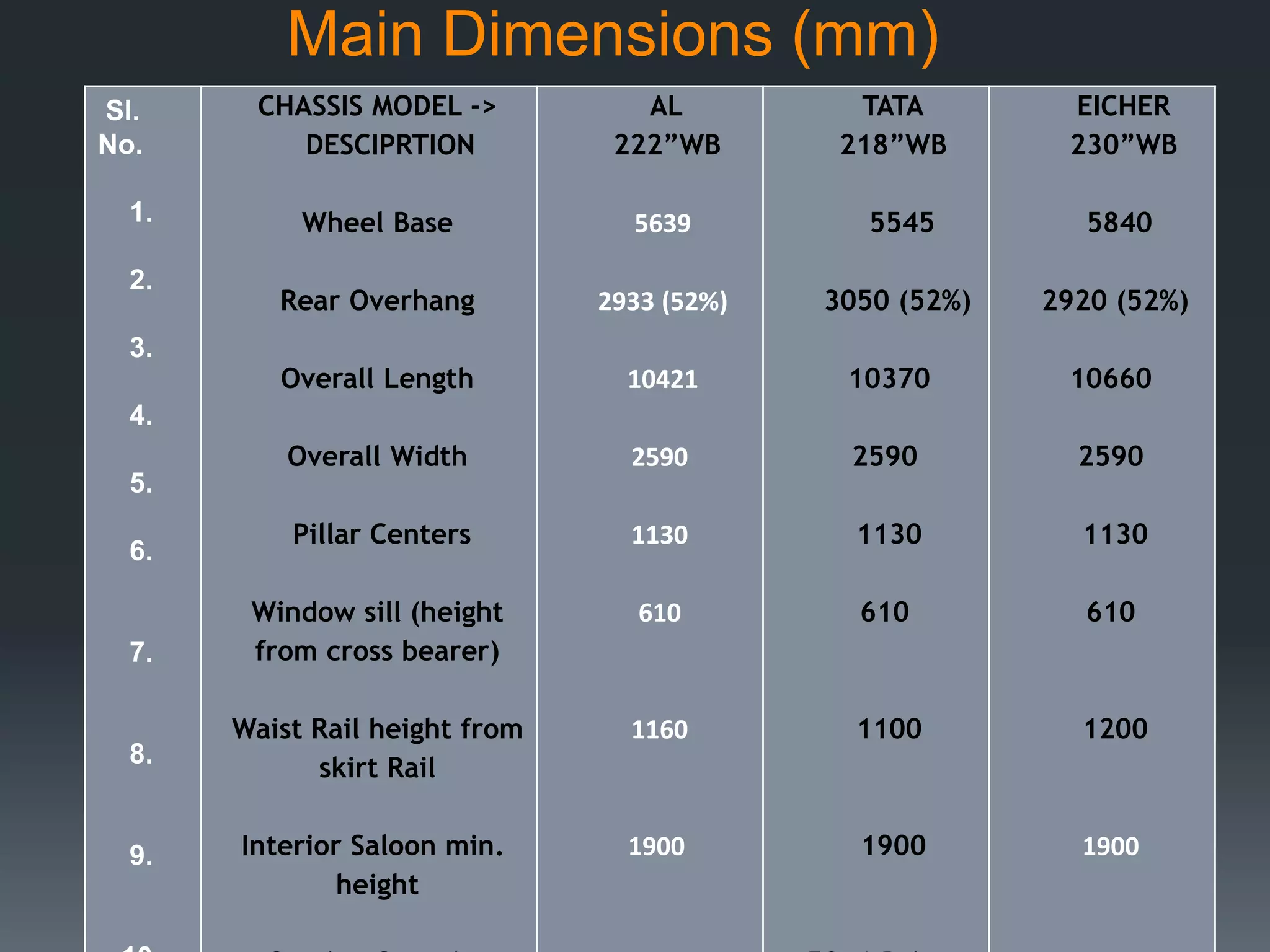 Bus body fabrication- Design & Analysis | PPTX