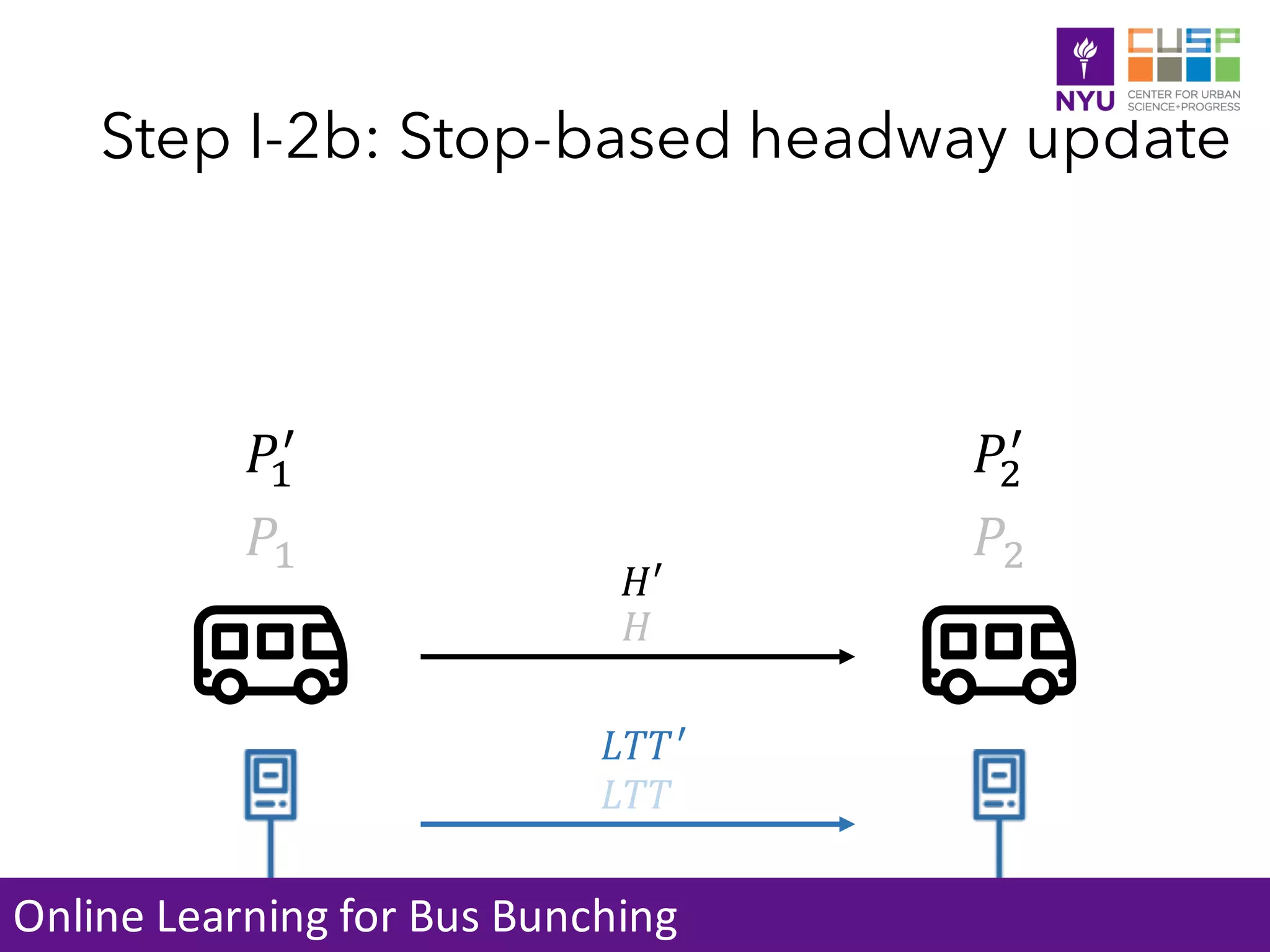 Bus Analytics Toolkit Demo | PPT