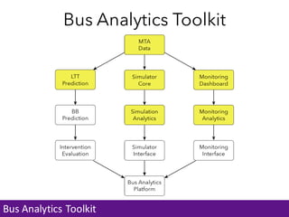 Bus Analytics Toolkit Demo | PDF