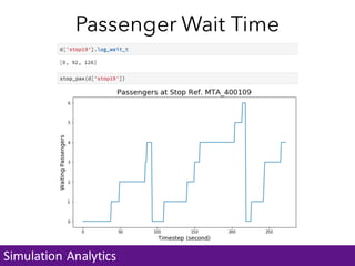 Bus Analytics Toolkit Demo | PDF