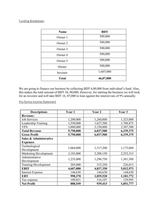bus business plan report .docx