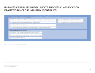 Business Capabilities and Architecture 1 | PPT