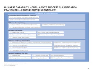 Business Capabilities and Architecture 1 | PDF
