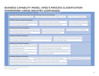 Business Capabilities and Architecture 1 | PDF
