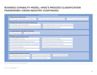Business Capabilities and Architecture 1 | PPT