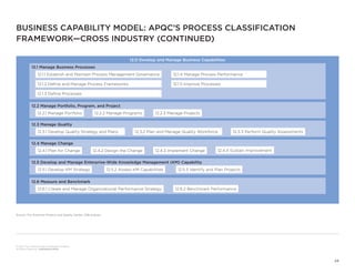 Business Capabilities and Architecture 1 | PPT