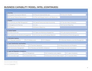 Business Capabilities and Architecture 1 | PDF