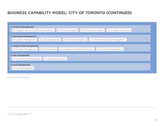 Business Capabilities and Architecture 1 | PDF