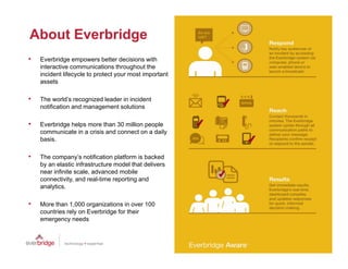 Poudre Valley Hospital’s Best Practices for Emergency Notification | PDF