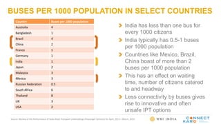 CK2017: Moving India Forward | PPT