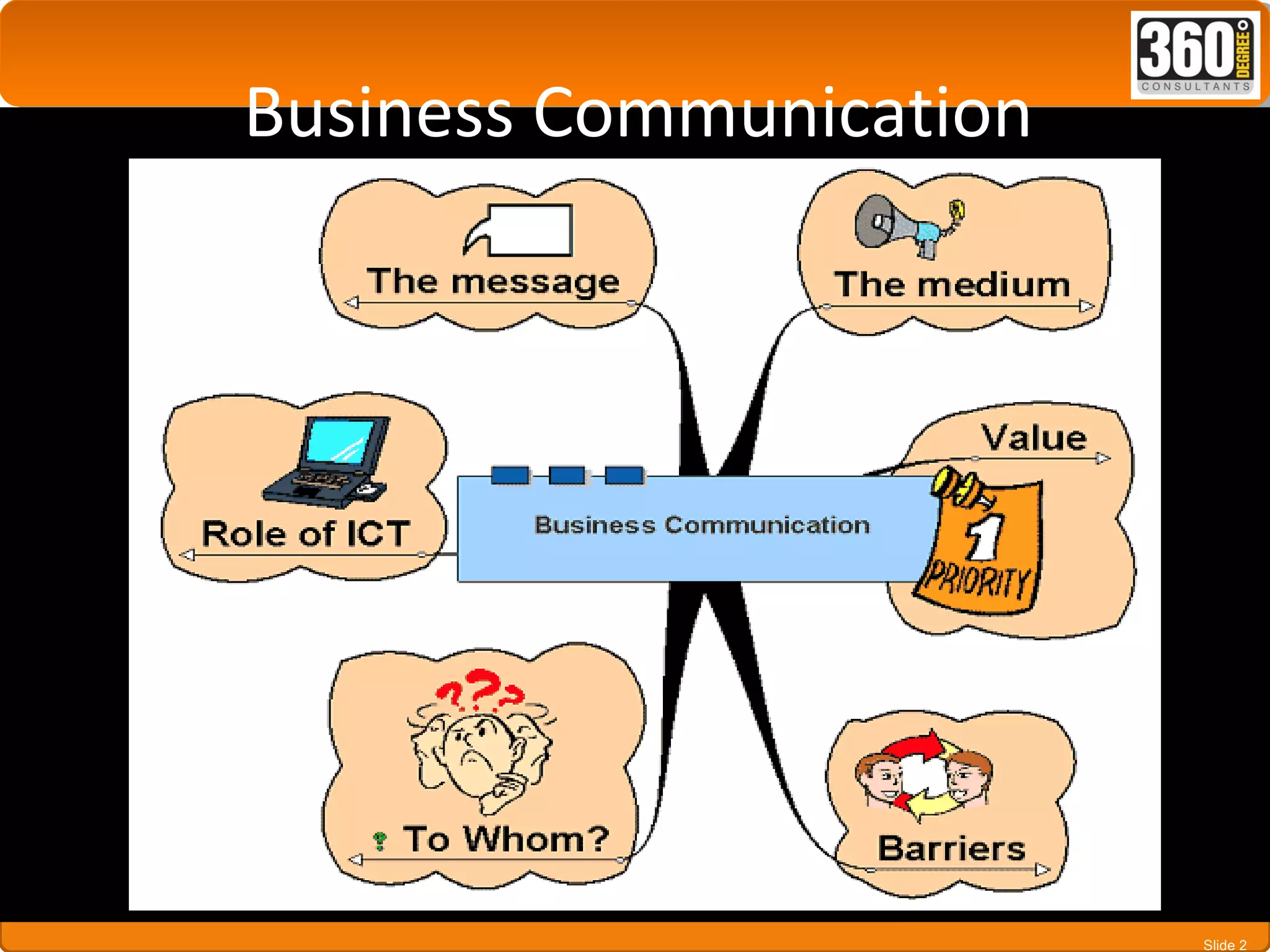 Bussiness communication | PPT